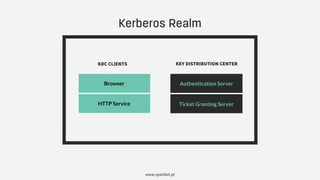 Kerberos | PPT