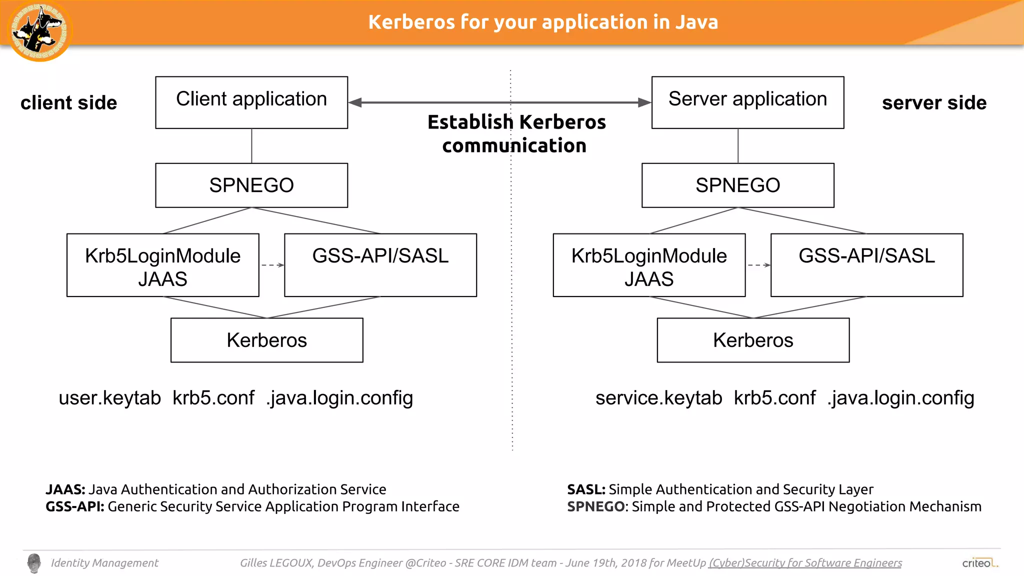 MeetUp: Kerberos - Protocol for Authentication & Authorization @Criteo | PDF