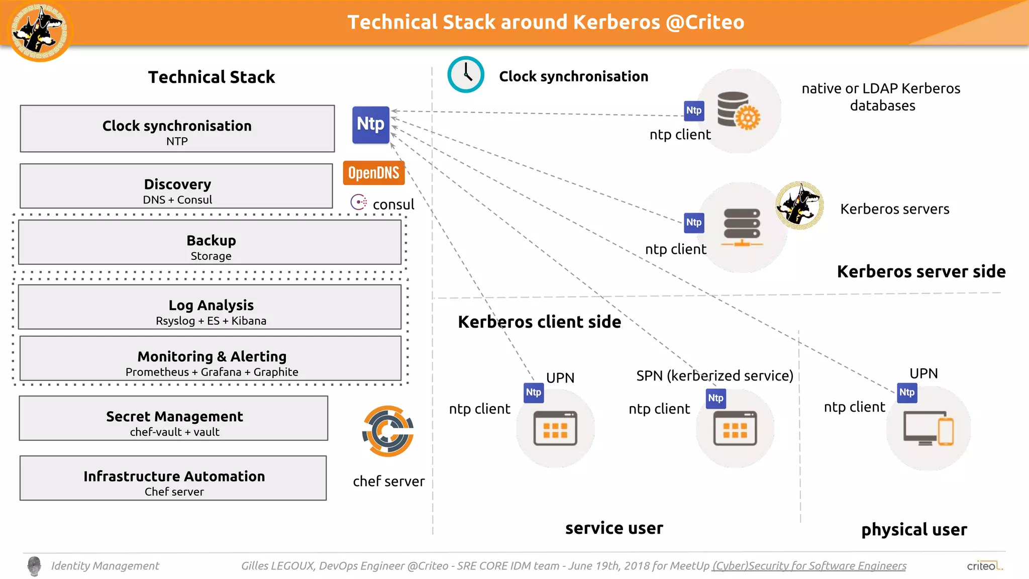 MeetUp: Kerberos - Protocol for Authentication & Authorization @Criteo | PDF