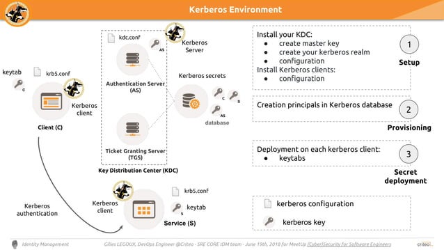 MeetUp: Kerberos - Protocol for Authentication & Authorization @Criteo ...