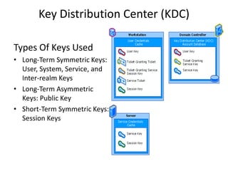Kerberos Authentication Process In Windows | PPT