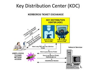 Kerberos Authentication Process In Windows | PPT