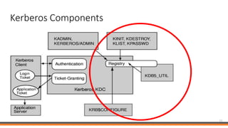 Kerberos for Distributed System Security - Omal Perera | PPTX