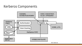 Kerberos for Distributed System Security - Omal Perera | PPTX