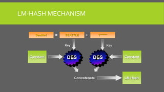 Kerberos, NTLM and LM-Hash | PPT