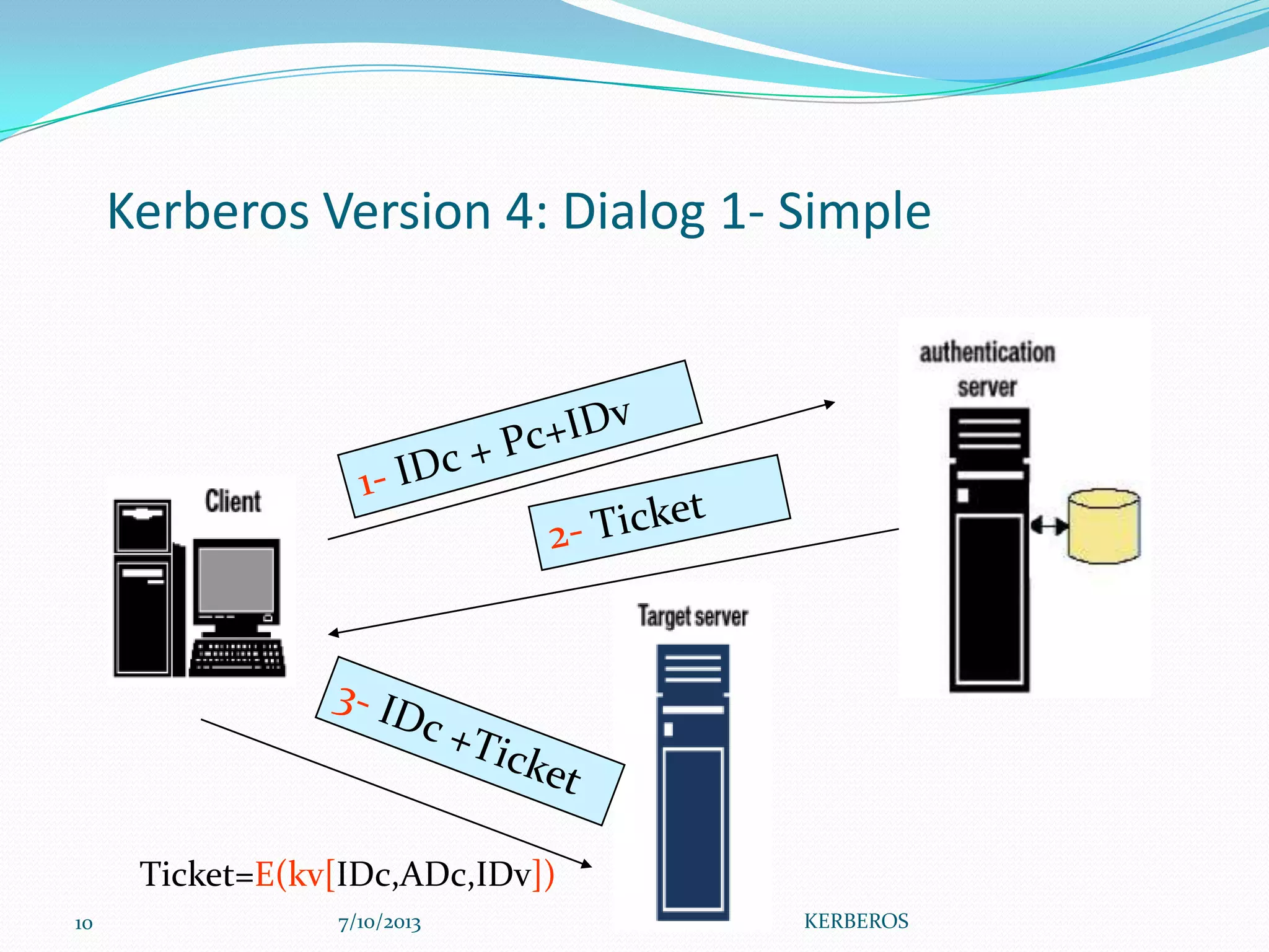 Kerberos An Authentication Application Pptx