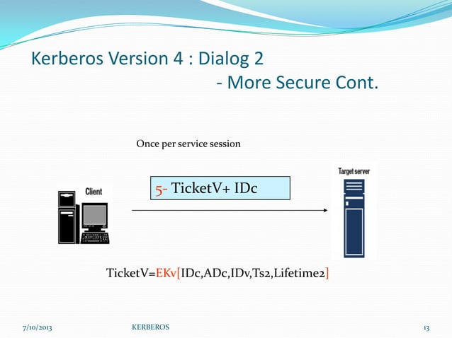 Kerberos An Authentication Application Pptx