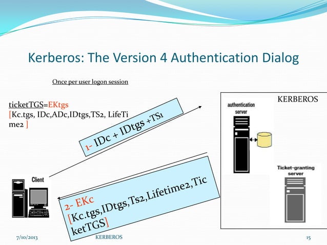 Kerberos An Authentication Application Pptx