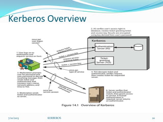 Kerberos : An Authentication Application | PPTX