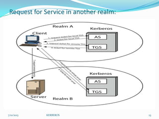 Kerberos : An Authentication Application | PPTX