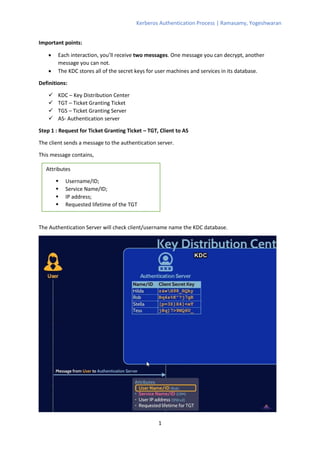 Kerberos Process.pdf