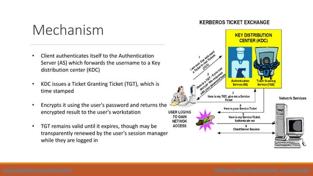 Kerberos protocol | PPTX