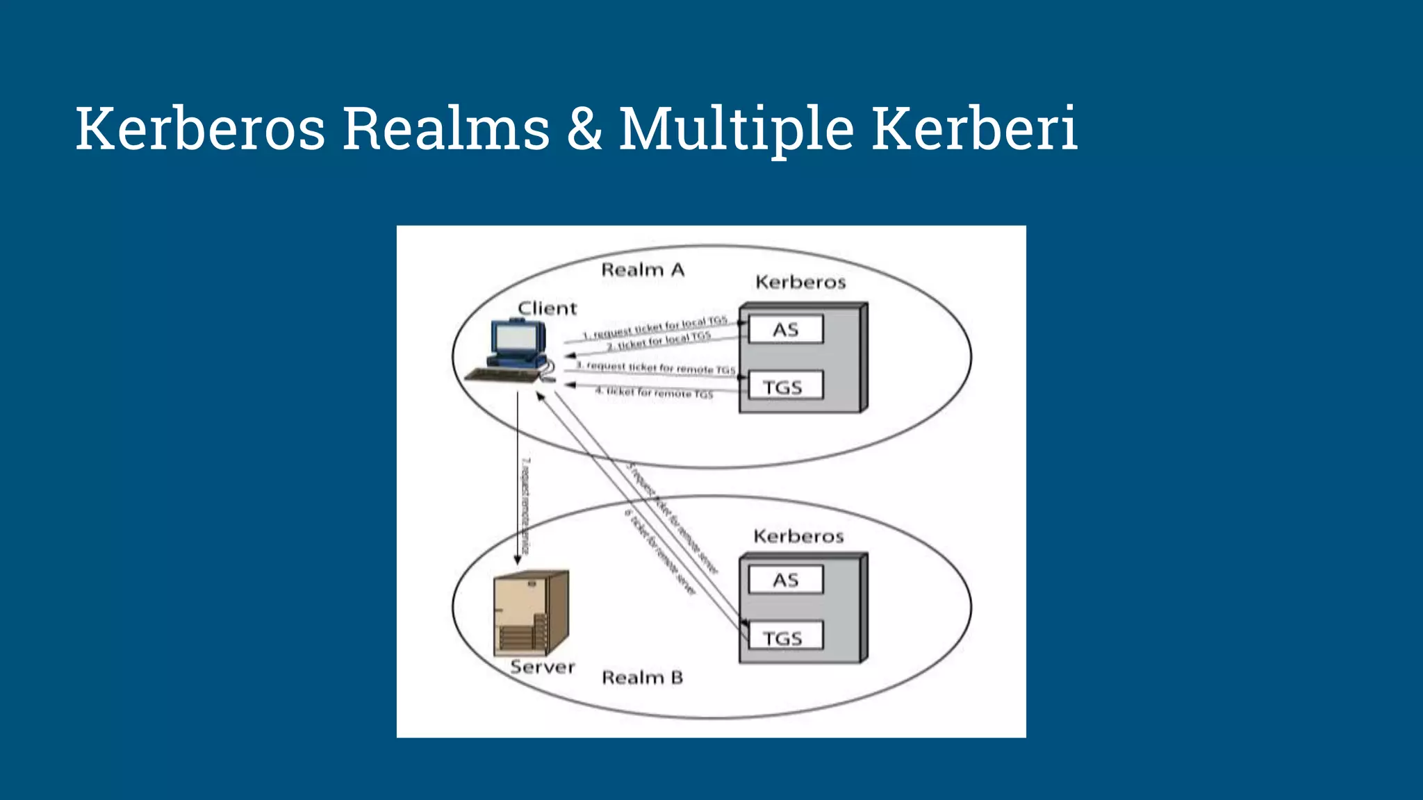 Kerberos realms & multiple kerberi | PPTX