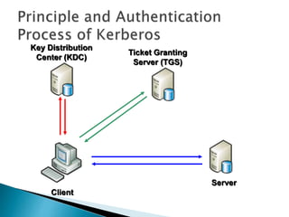 Kerberos using public key cryptography | PPTX