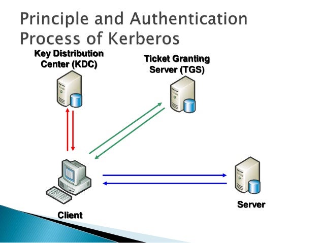 Kerberos Using Public Key Cryptography