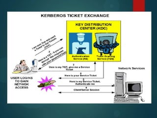 Kerberos Authentication Protocol | PPTX