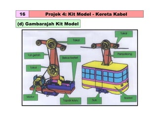 Kereta Kabel | PPT