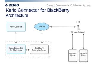 Kerio Connect 7 Overview | PPTX