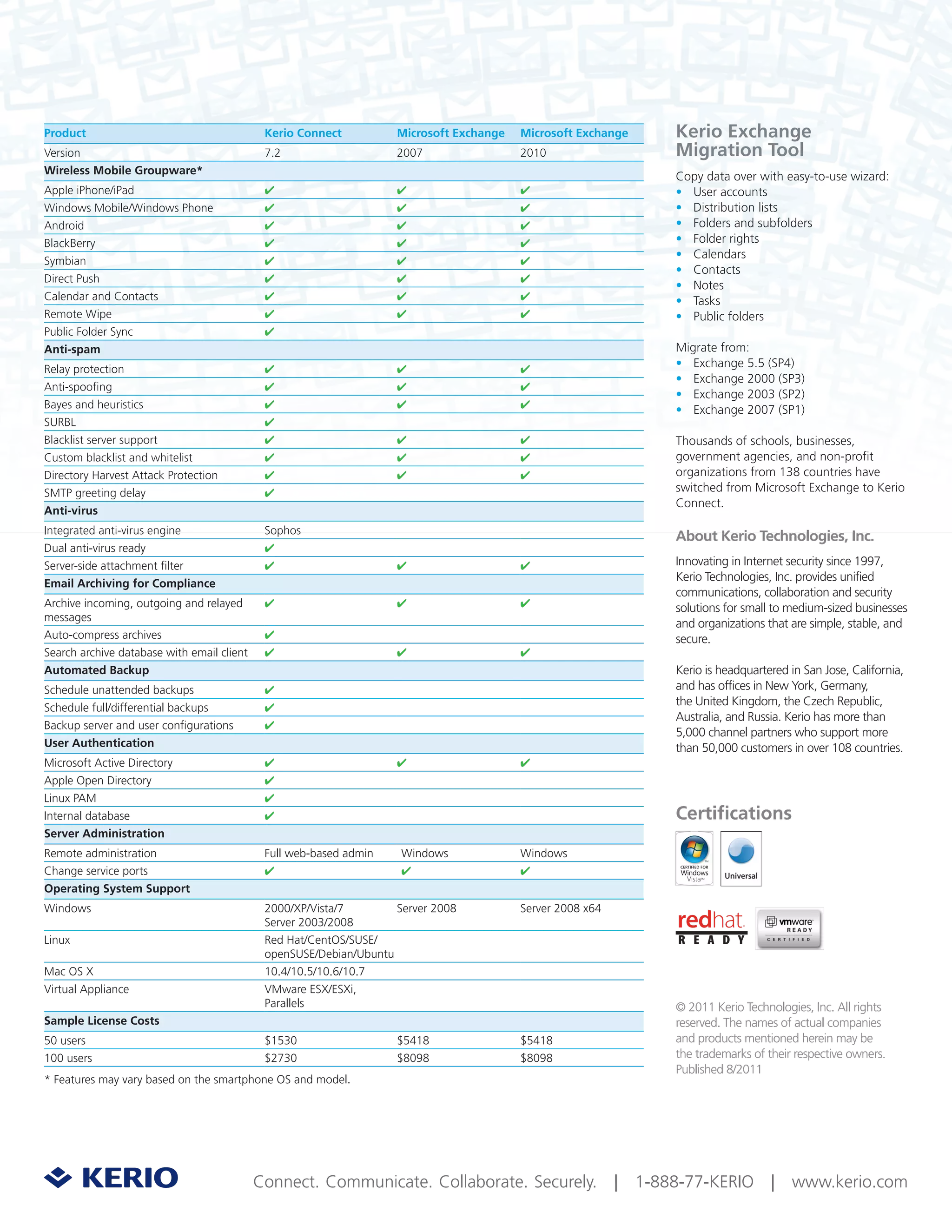 Kerio Connect Vs Microsoft Exchange | PDF | Email | Internet