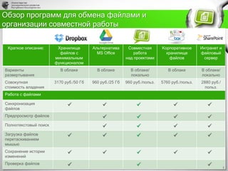 Презентация проекта "Kerio Workspace - инструмент совместной работы" | PPTX
