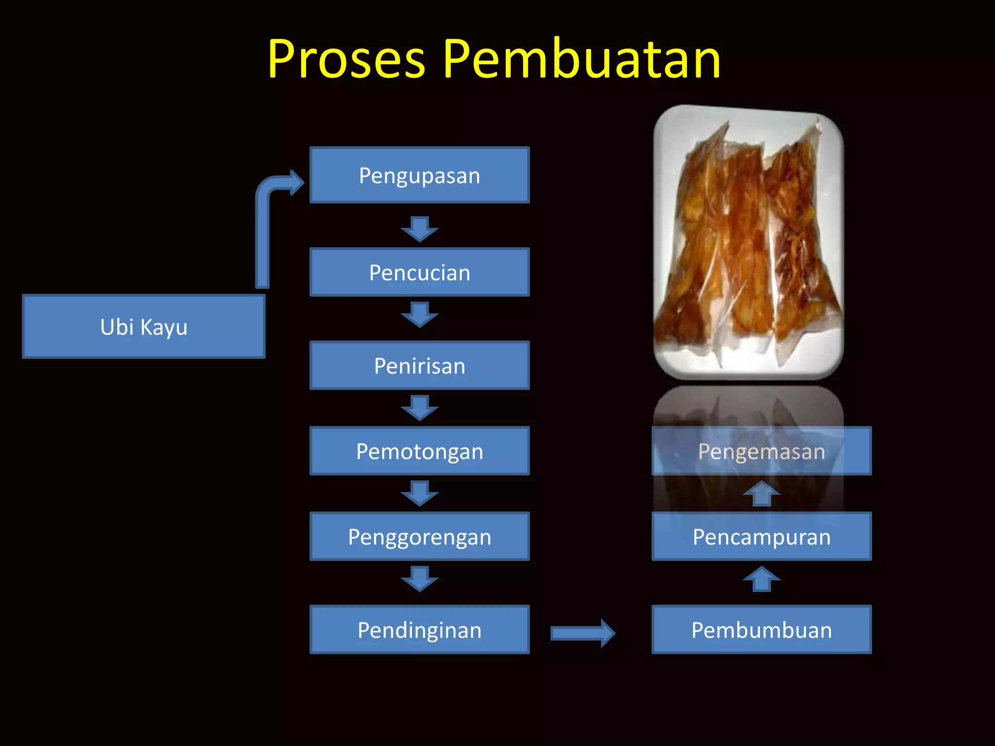 Keripik singkong | PPTX