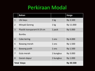 Keripik singkong | PPTX