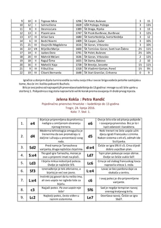 Kćeri starih gradova | DOCX