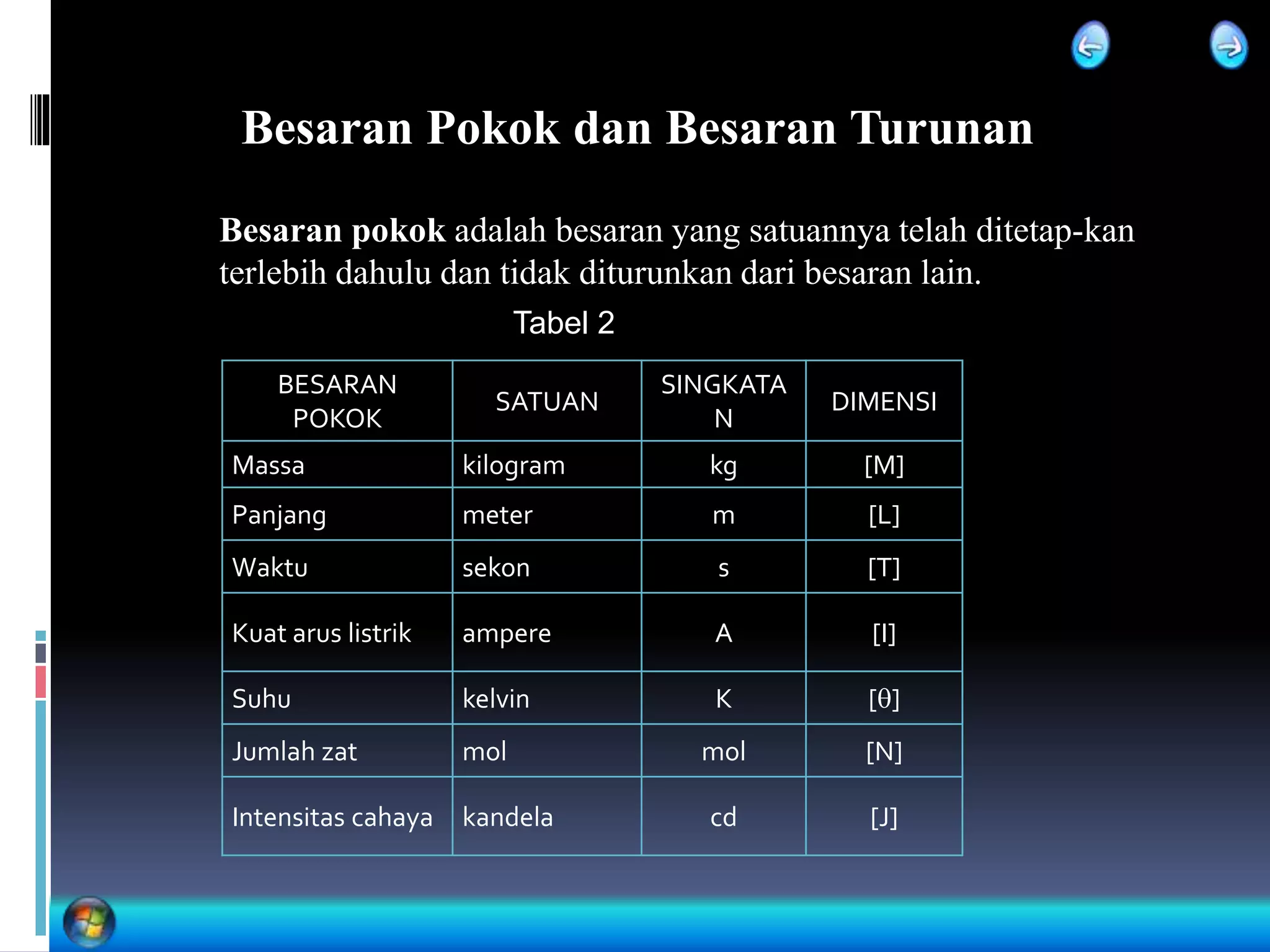 Besaran dan Ukuran | PPT