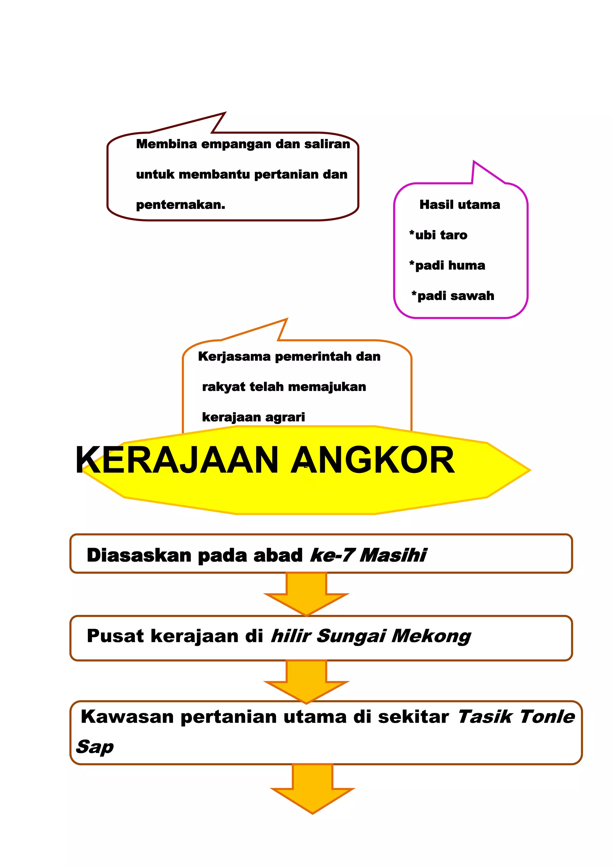 Kerja cuti untuk folio sej | DOCX