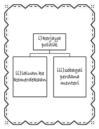 (KKS)TUNKU ABDUL RAHMAN | PDF