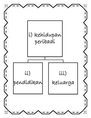 (KKS)TUNKU ABDUL RAHMAN | DOCX