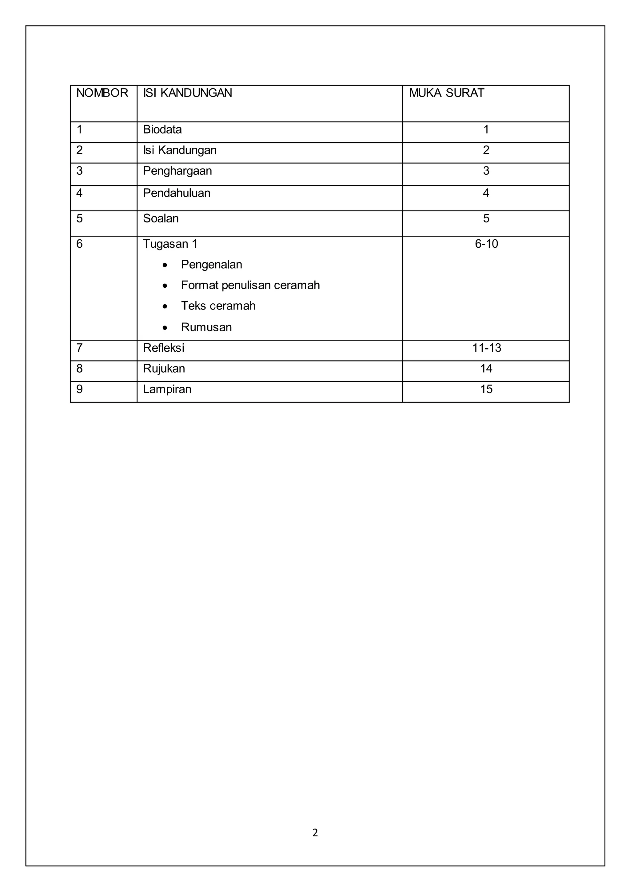 Format Penulisan Ceramah dan Teks Ceramah | DOCX