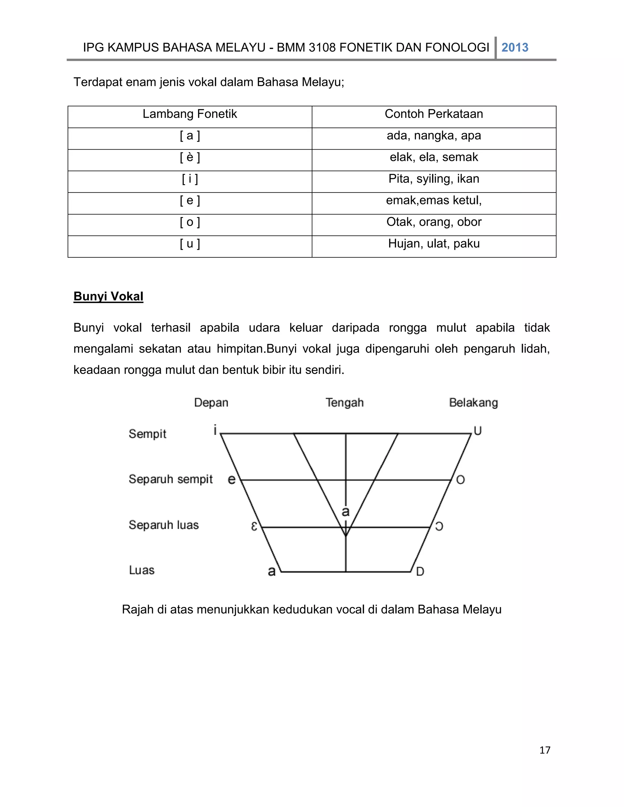 Fonetik dan Fonologi bmm 3108 (autosaved) | DOCX