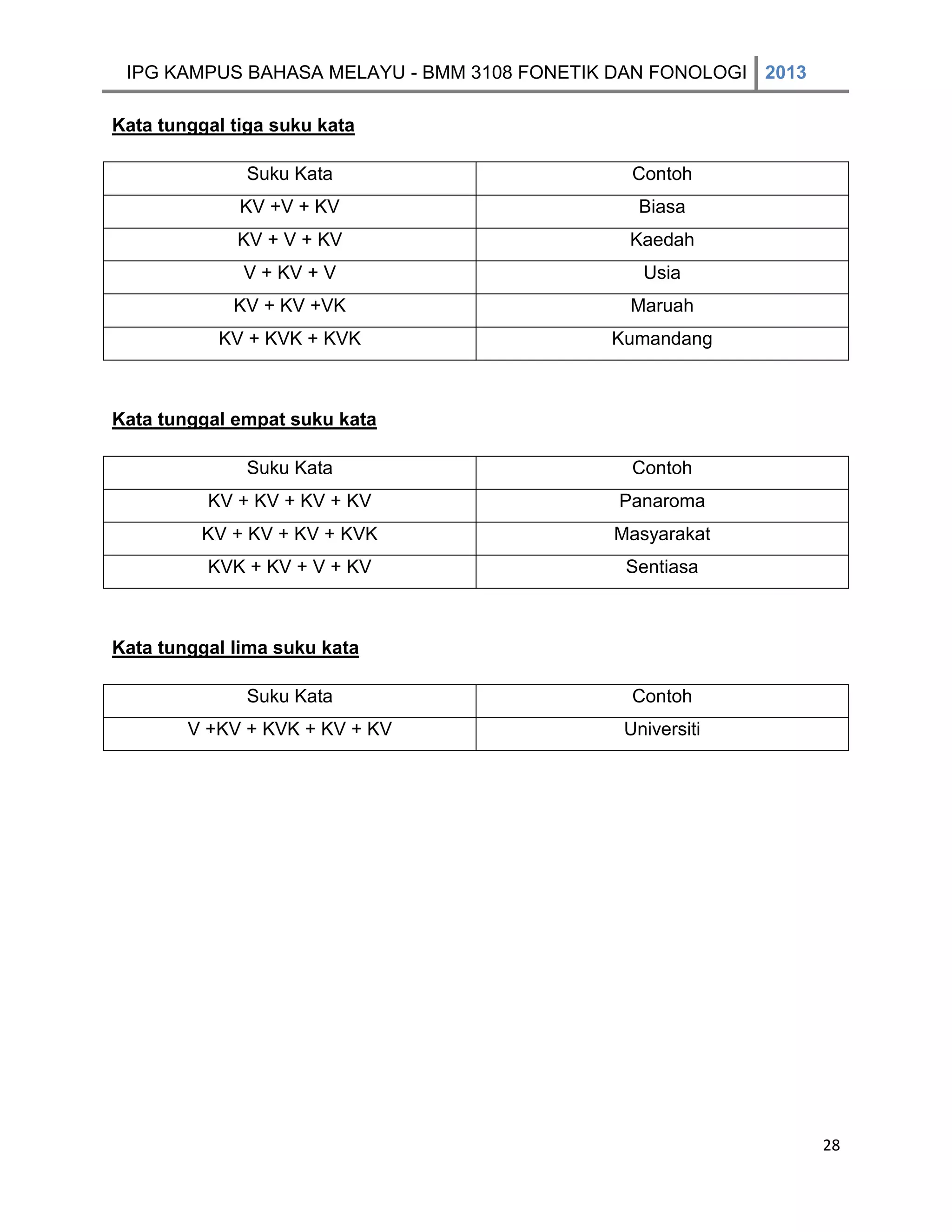 Fonetik dan Fonologi bmm 3108 (autosaved) | DOCX