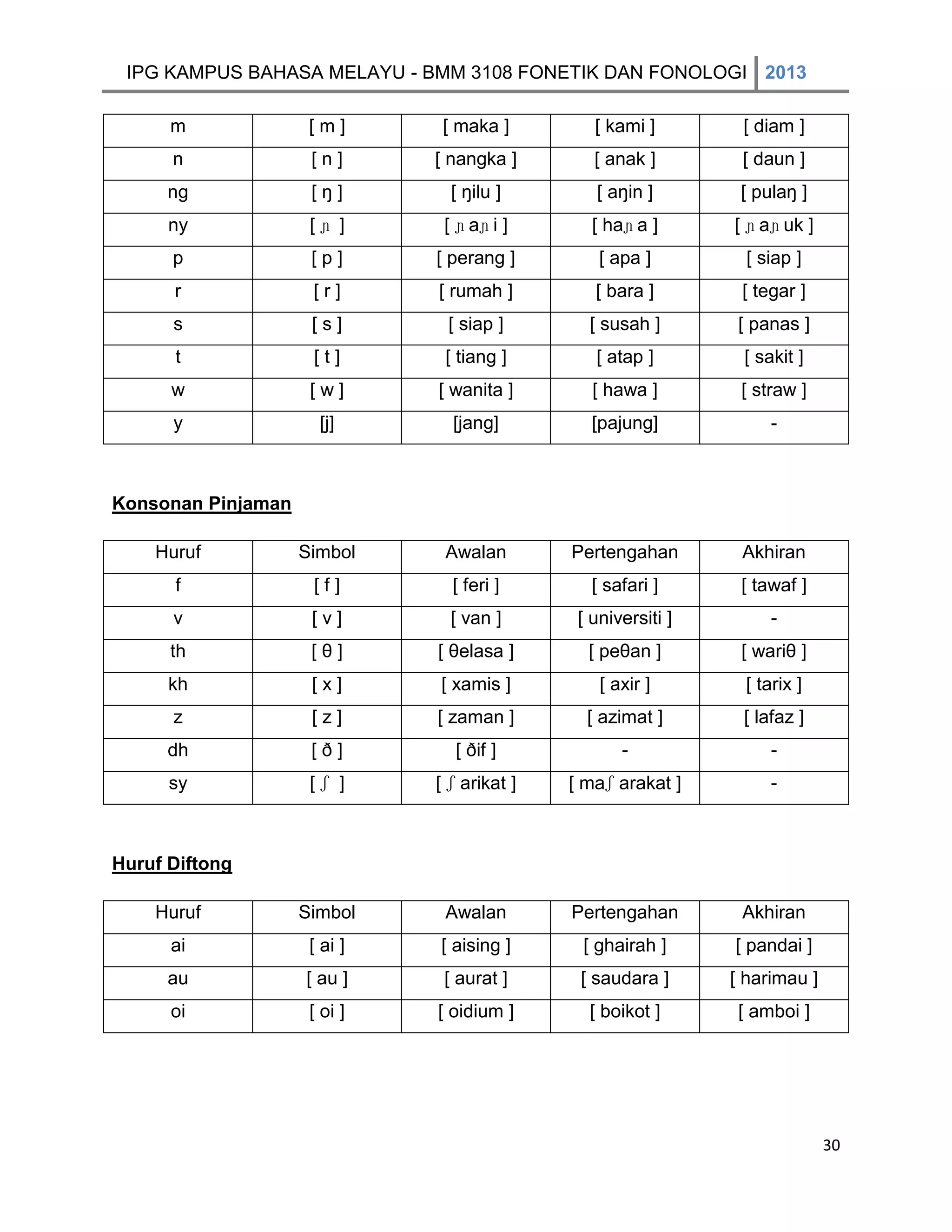 Fonetik dan Fonologi bmm 3108 (autosaved) | DOCX