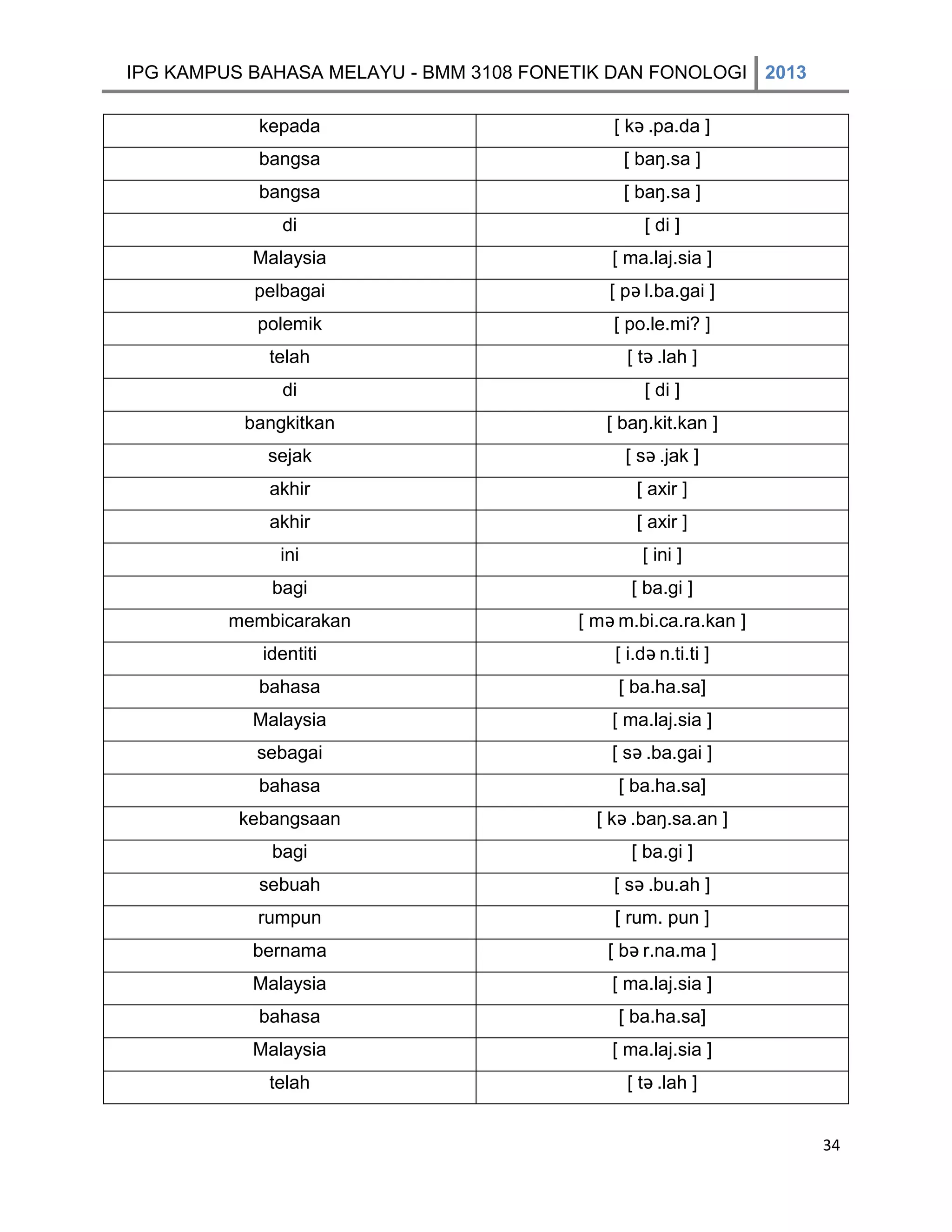 Fonetik dan Fonologi bmm 3108 (autosaved) | DOCX