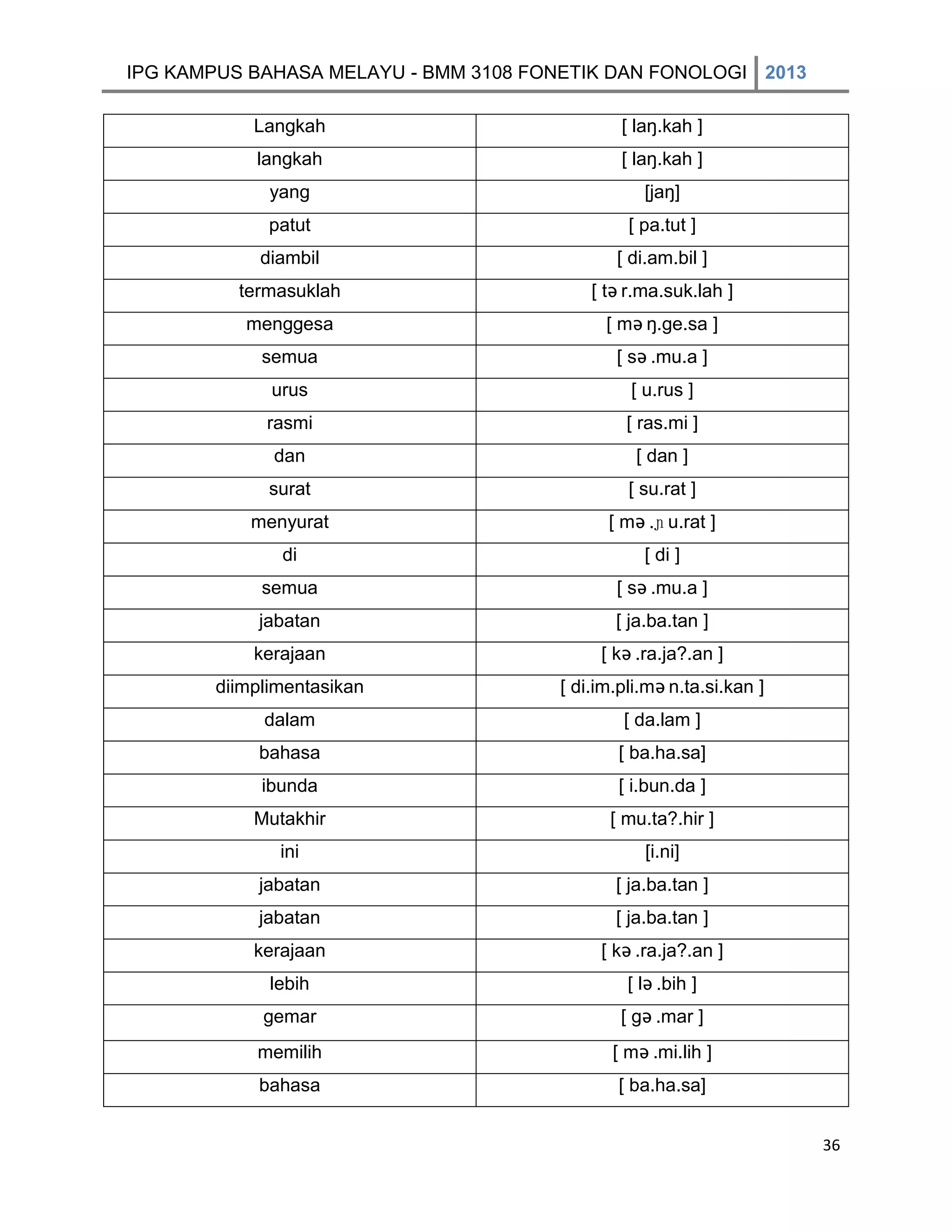 Fonetik dan Fonologi bmm 3108 (autosaved) | DOCX