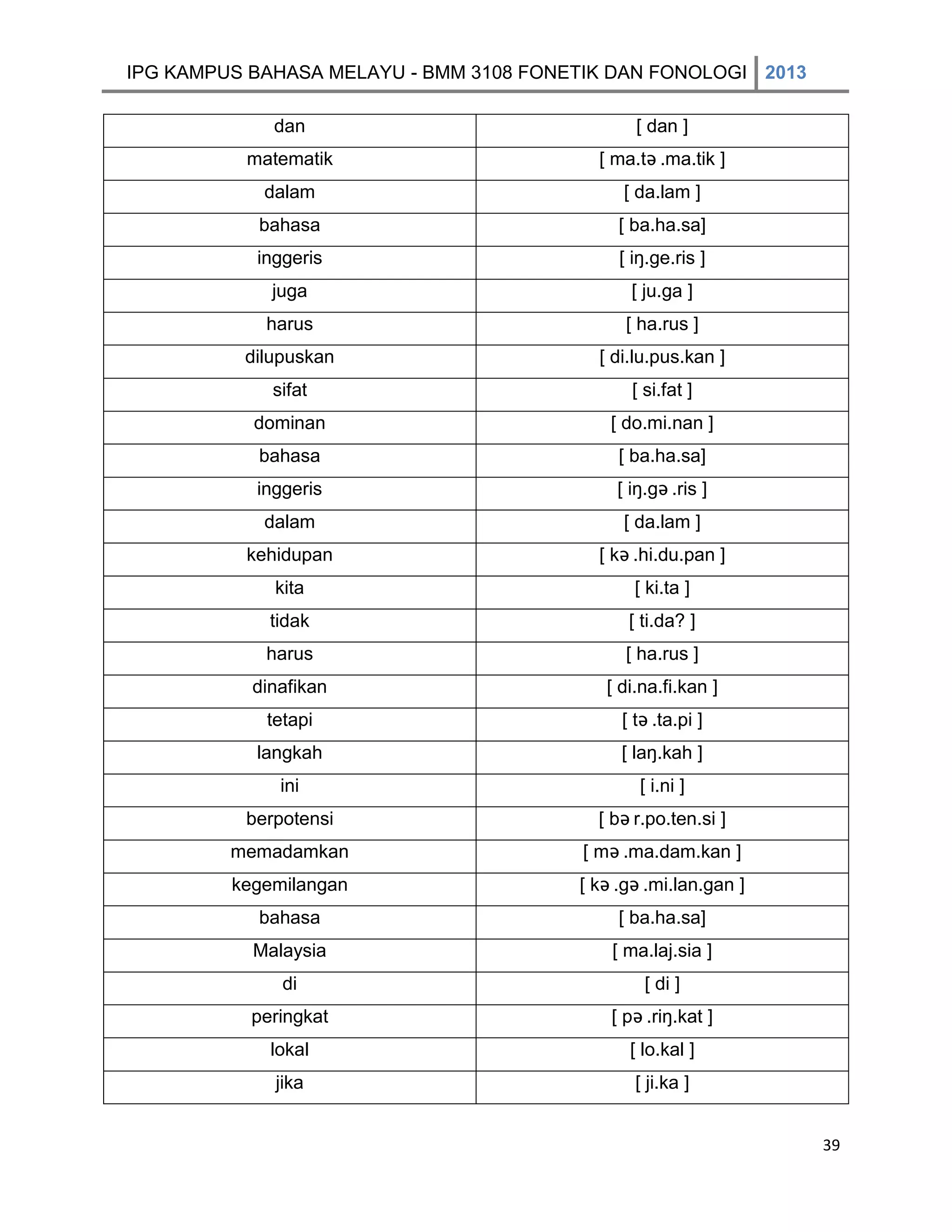 Fonetik dan Fonologi bmm 3108 (autosaved) | DOCX