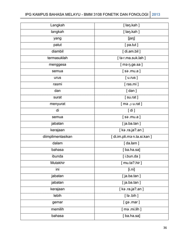 Fonetik dan Fonologi bmm 3108 (autosaved) | DOCX