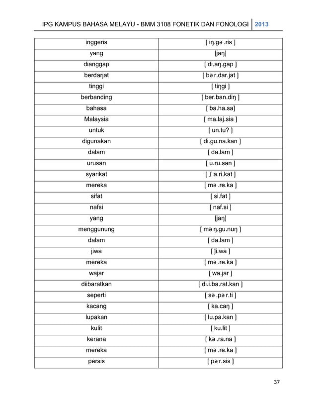 Fonetik dan Fonologi bmm 3108 (autosaved) | DOCX