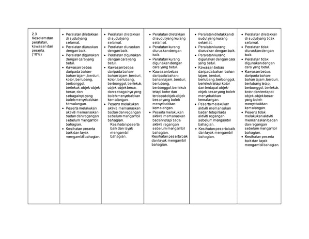 Kerja kursus pjm1034 | PPT