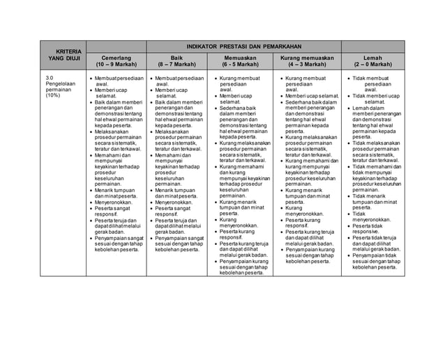 Kerja kursus pjm1034 | PPT