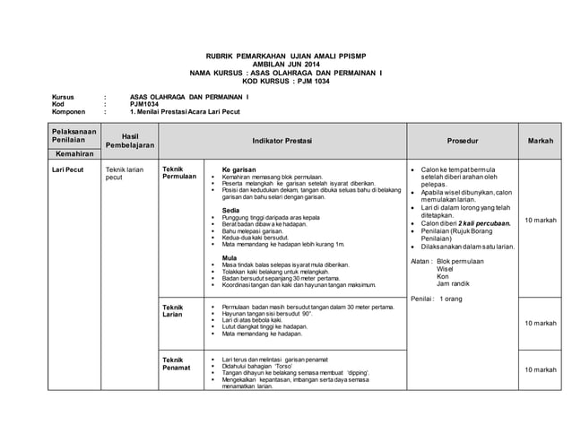 Kerja kursus pjm1034 | PPT