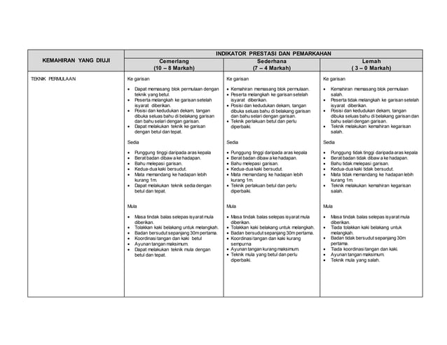 Kerja kursus pjm1034 | PPT