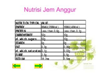 Anggur di Malaysia | PPT