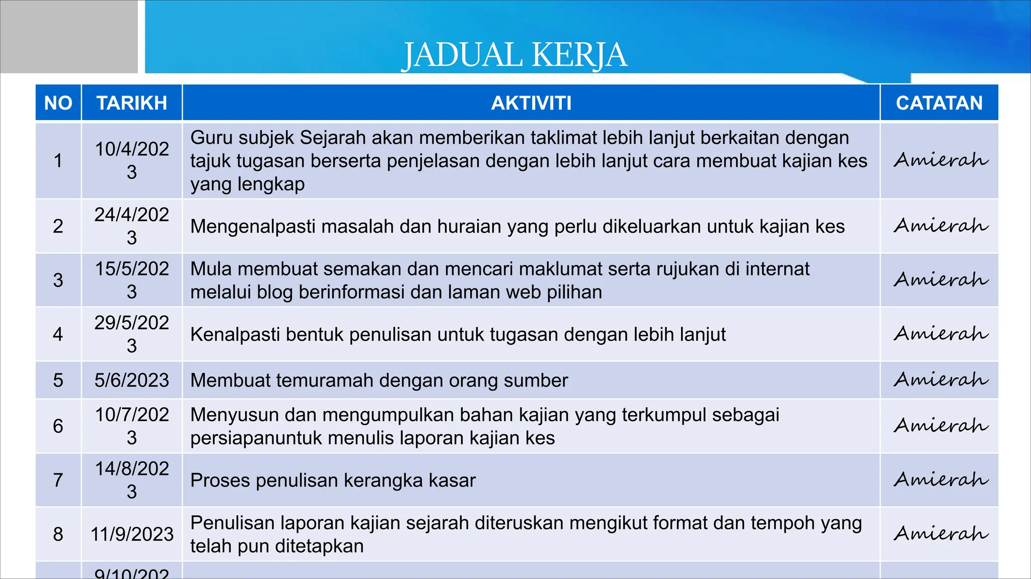 KERJA KURSUS SEJARAH TINGKATAN 1 SEJARAH KITA DAN DUNIA.pdf