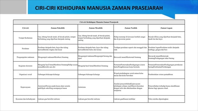 KERJA KURSUS SEJARAH TINGKATAN 1 SEJARAH KITA DAN DUNIA.pdf