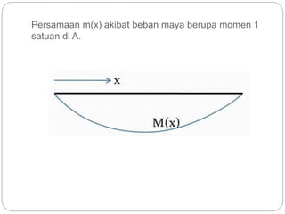Kerja maya mekanika teknik ppt | PPTX