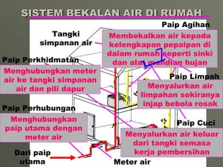 Kerja Paip Asas Armi | PPT