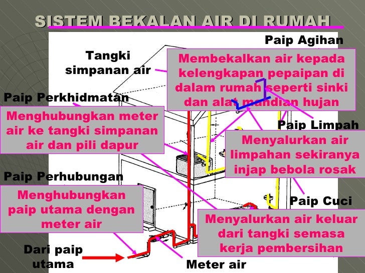 Kerja Paip Asas Armi